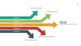 How to Integrate Kubernetes in OpenStack | PDF