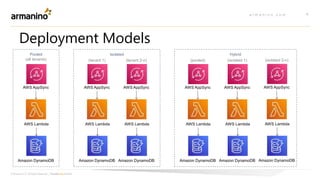 Jason Wadsworth - Serverless SaaS.pptx