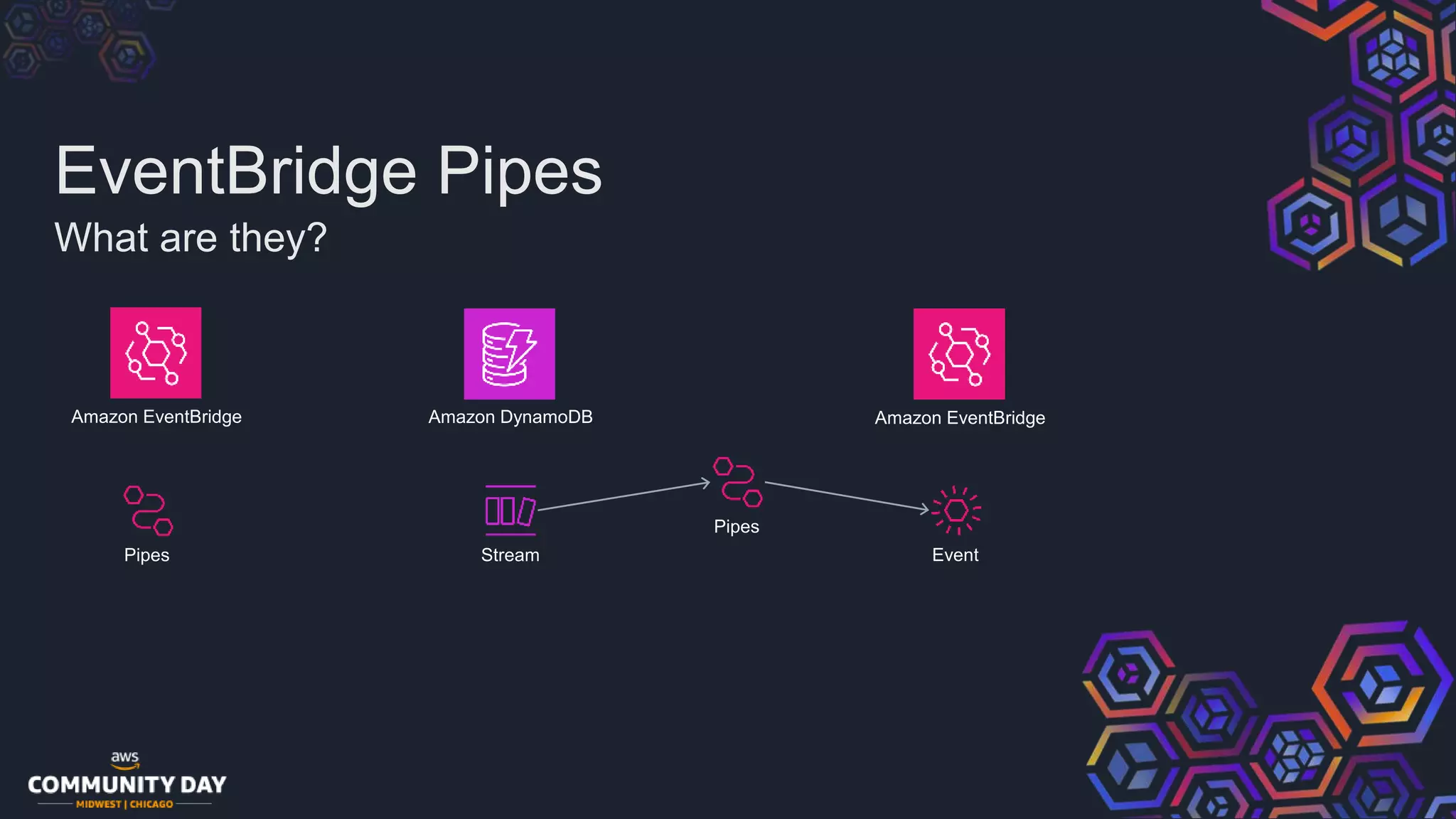 Jason Wadsworth - Solving the DynamoDB EventBridge Pipes Problem.pptx