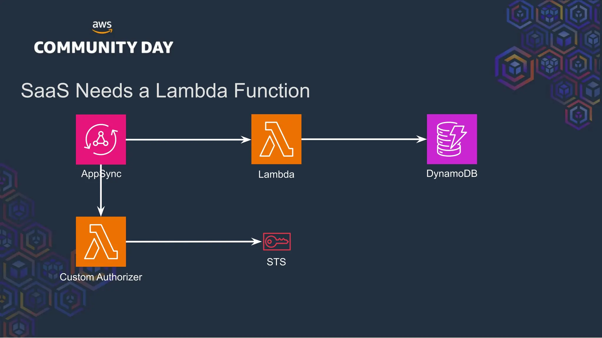 Jason Wadsworth: Step Up Your SaaS Game: Serverless Orchestration and ...