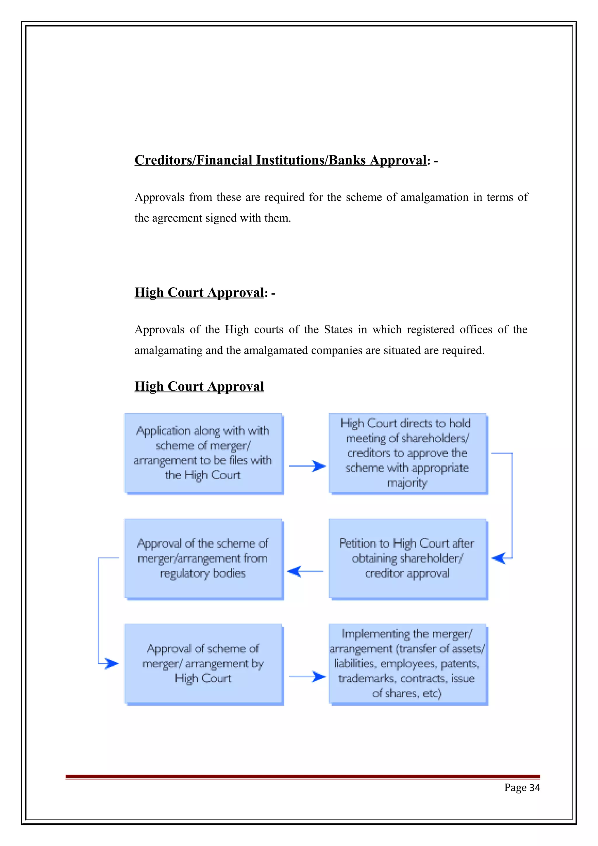 MERGER AND ACQUISITION OF BANKS | DOC