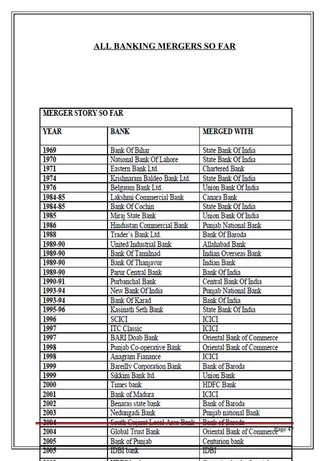 MERGER AND ACQUISITION OF BANKS | DOC | Business Banking & Finance ...