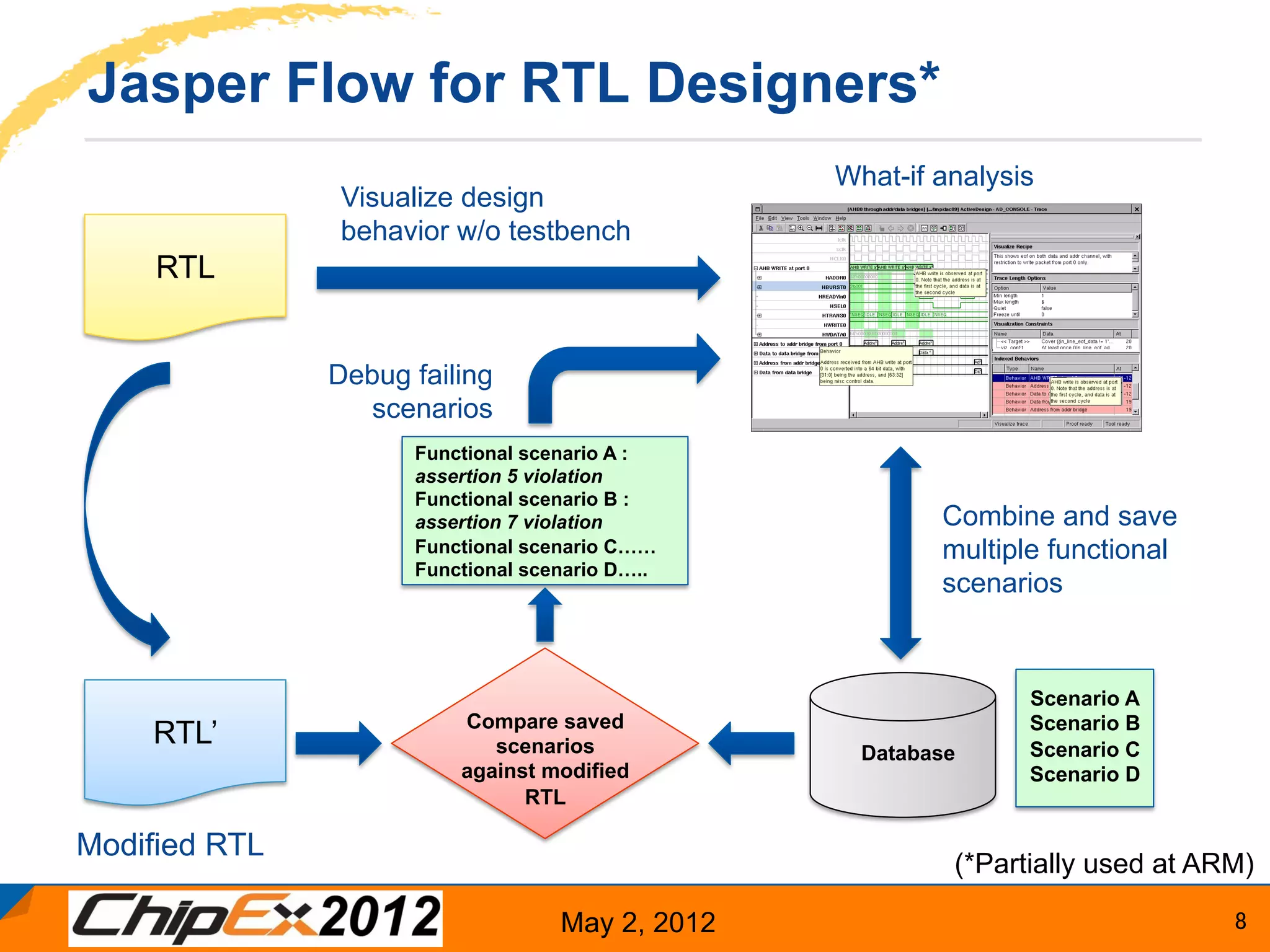 A comprehensive formal verification solution for ARM based SOC design | PDF