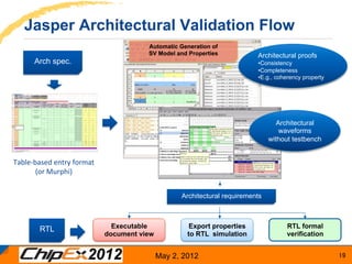 A comprehensive formal verification solution for ARM based SOC design | PDF