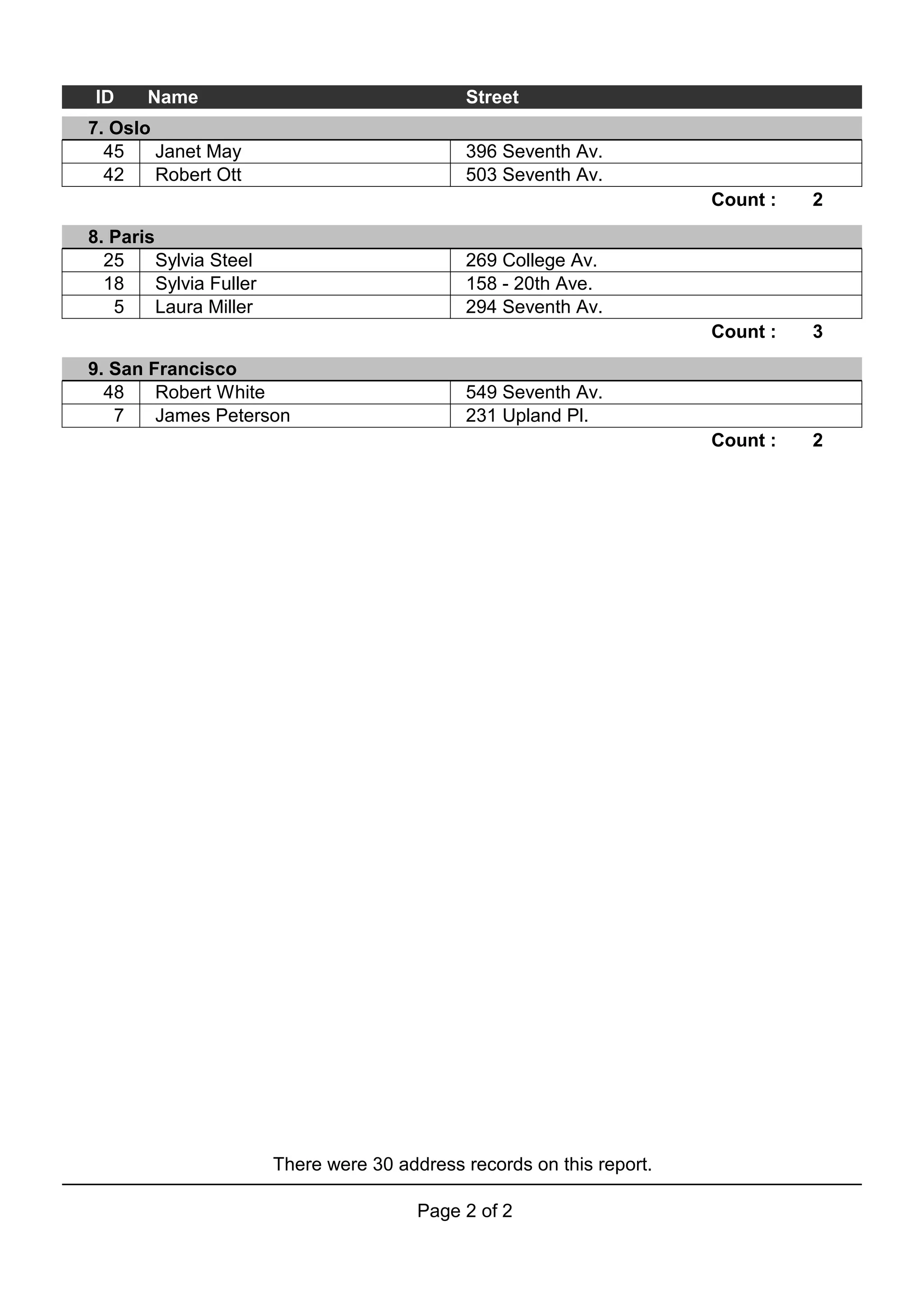Jasper Reports Data Source Report | PDF