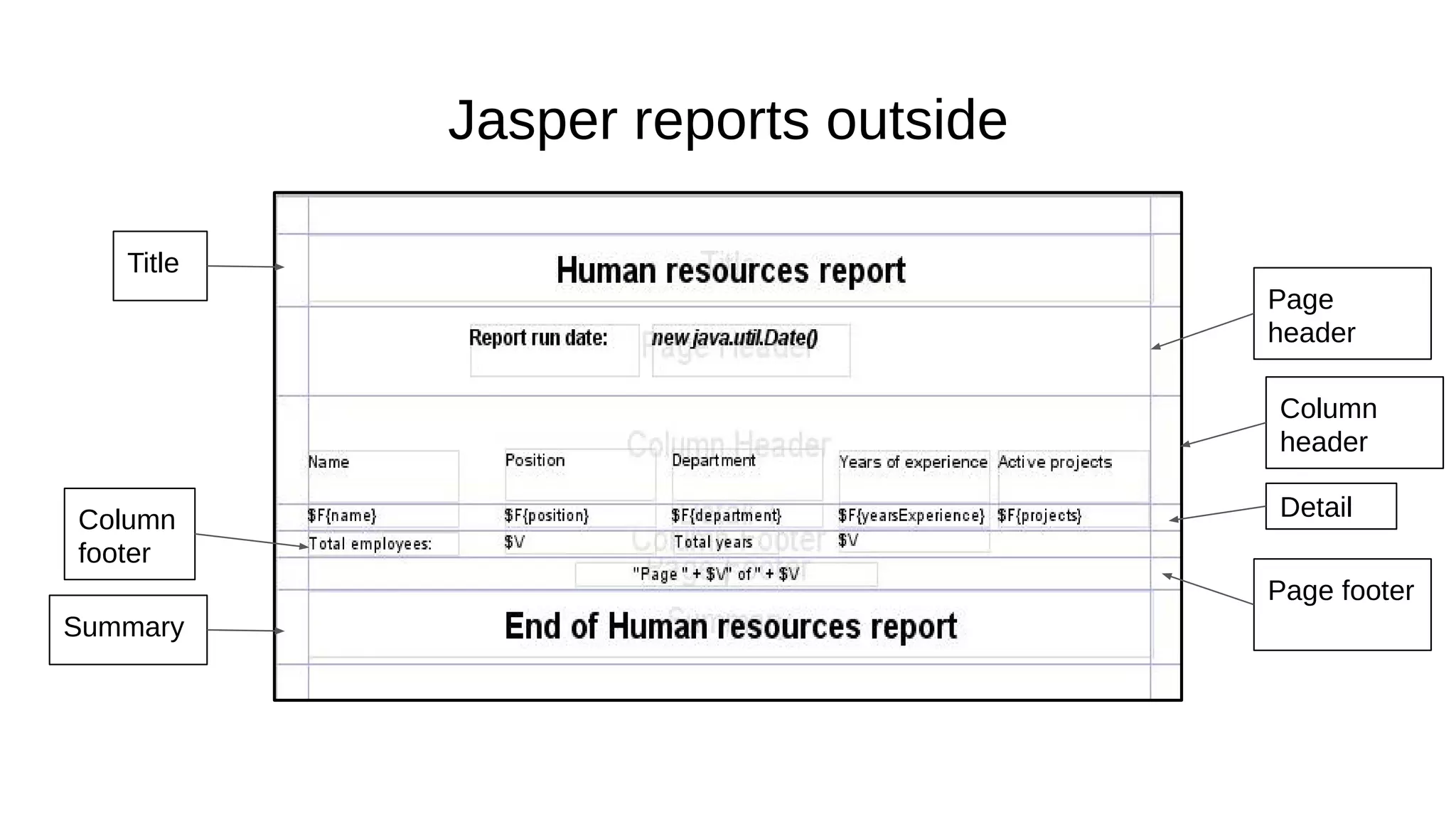 Jasper reports in 3 easy steps | PPT