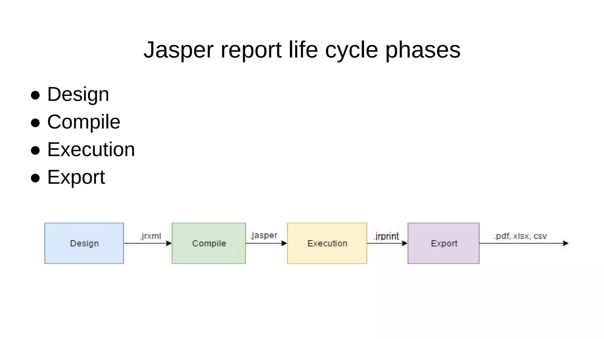 Jasper reports in 3 easy steps | PPT