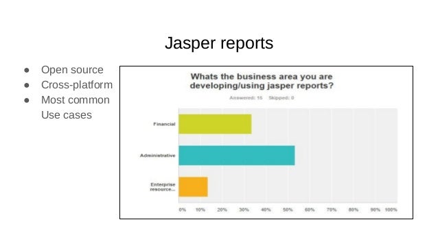 Jasper reports in 3 easy steps