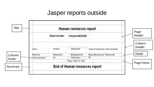 Jasper reports in 3 easy steps