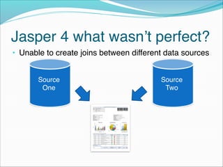 Jaspersoft Reporting v5 | PPT