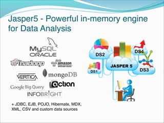 Jaspersoft Reporting v5 | PPT