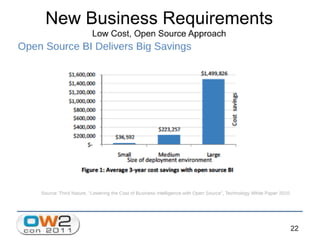 Jaspersoft Open Source Business Intelligence | PPT