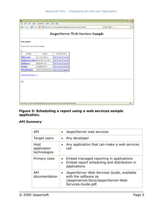 Jasper Soft%20 Ap Is | PDF