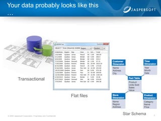 Jaspersoft Dashboards Webinar Feb 2013 | PPTX