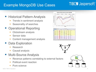 Lightning Talk: Real-Time Analytics from MongoDB | PPT