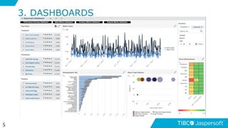 JASPERSOFT LIVE DEMO - EMEA | PPT