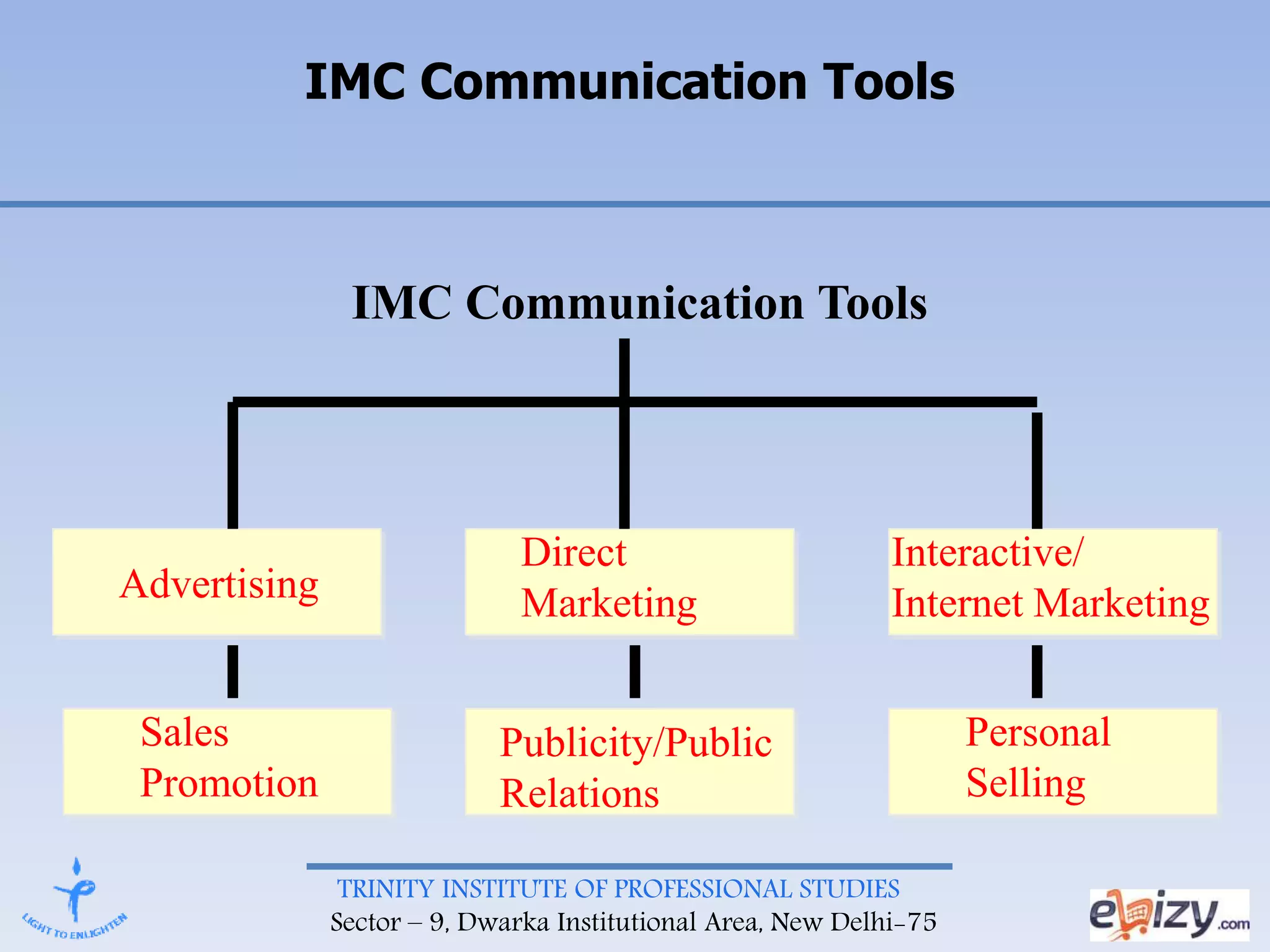IMC - IMC Communication Tools | PPT