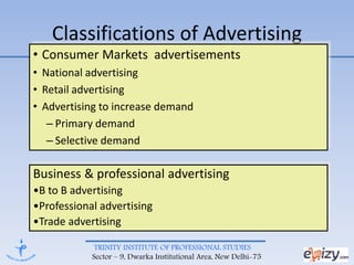 IMC - IMC Communication Tools | PPT