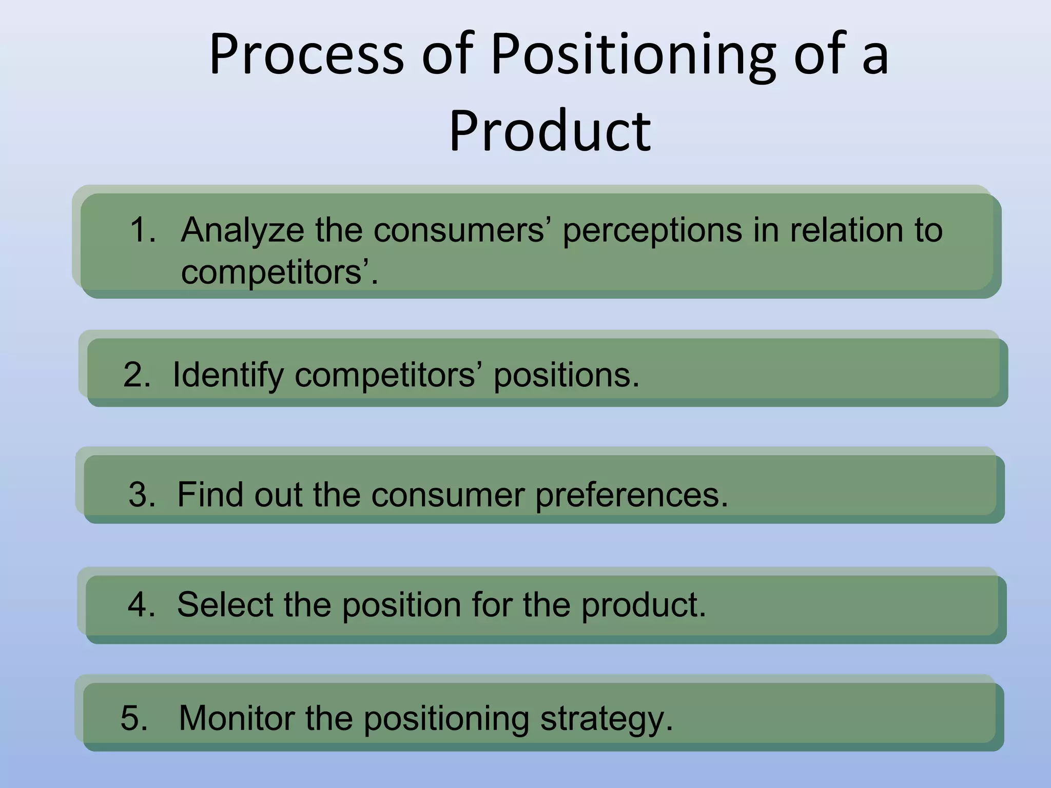 Positioning in Marketing | PPT