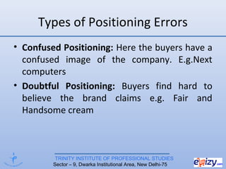 Positioning in Marketing | PPT