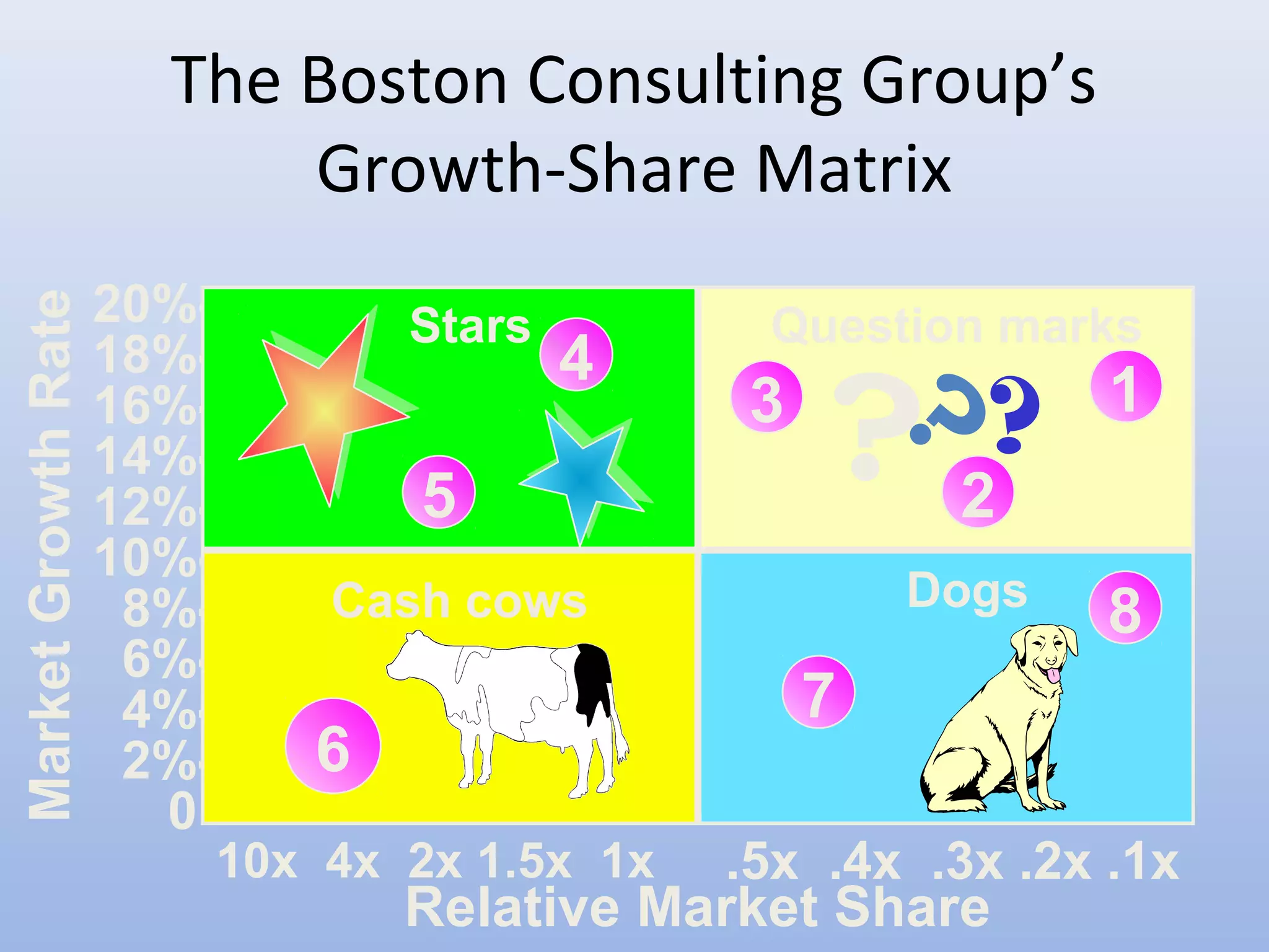 Portfolio Analysis-BCG Matrix | PPT