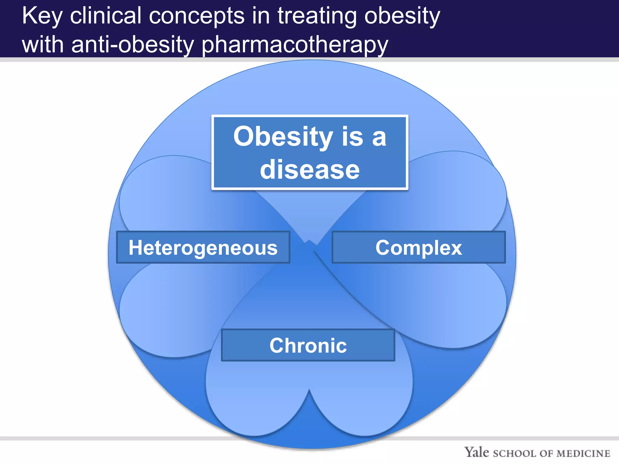 Anti-Obesity Pharmacotherapy: Where are we now? Where are we going? | PPTX