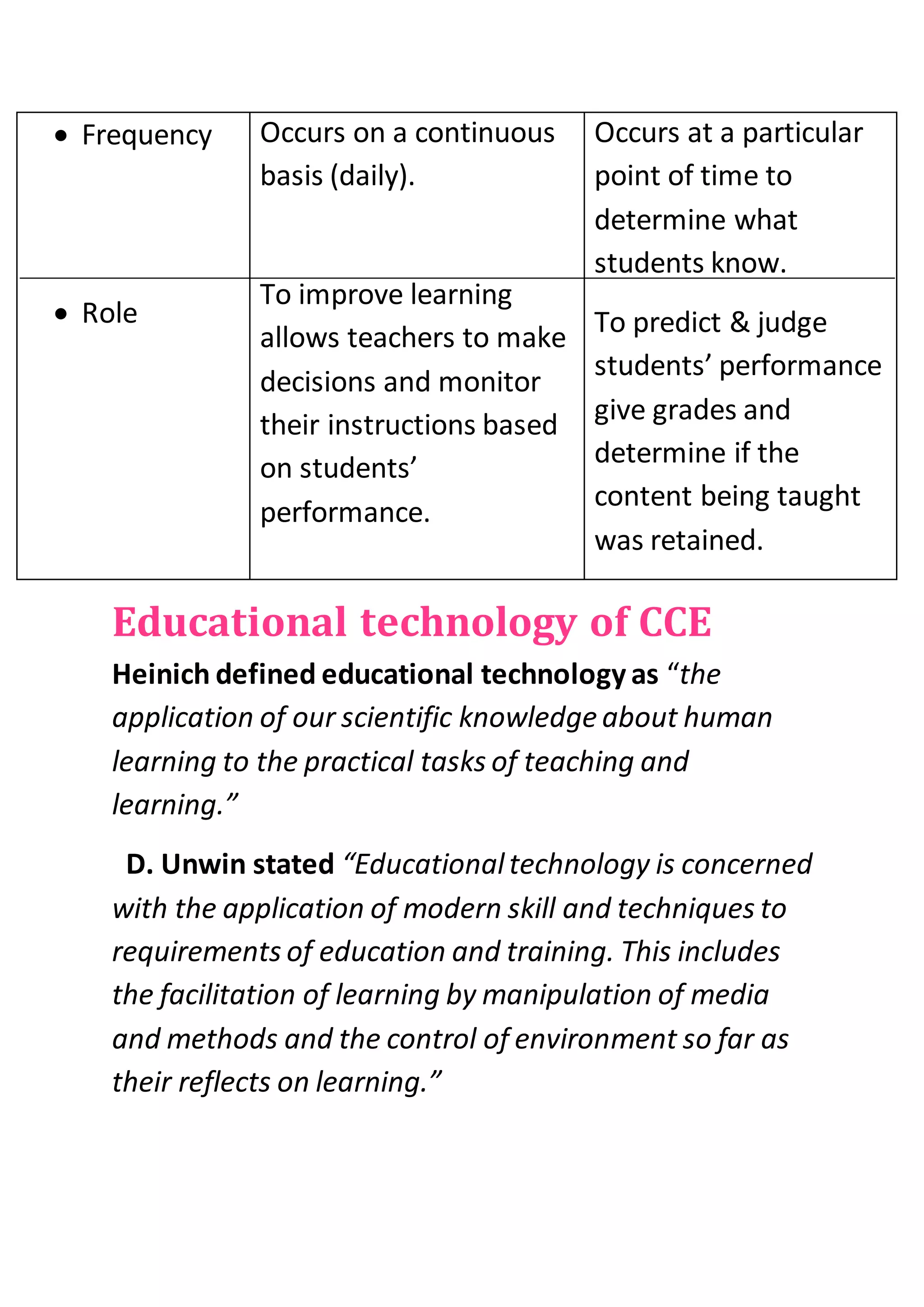 role of educational technology in CCE | PDF