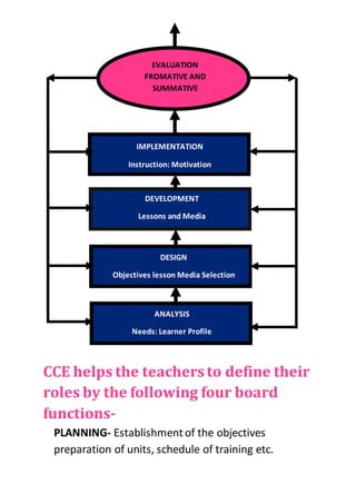 role of educational technology in CCE | PDF
