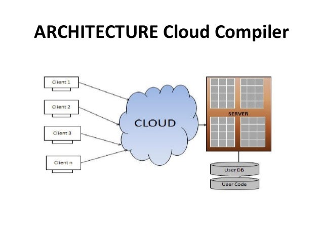 Cloud compiler - Minor Project by students of CBPGEC