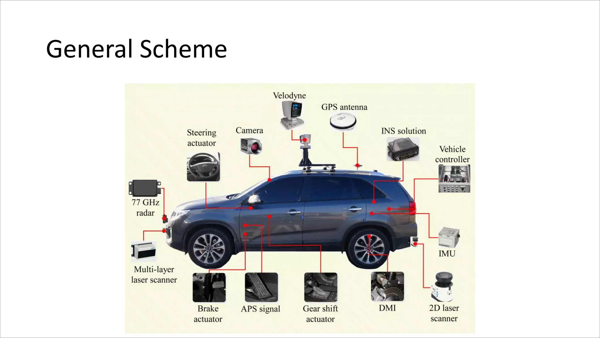 Jatayu-Autonomous Vehicle Project | PDF