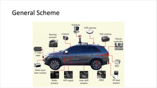Jatayu-Autonomous Vehicle Project | PDF
