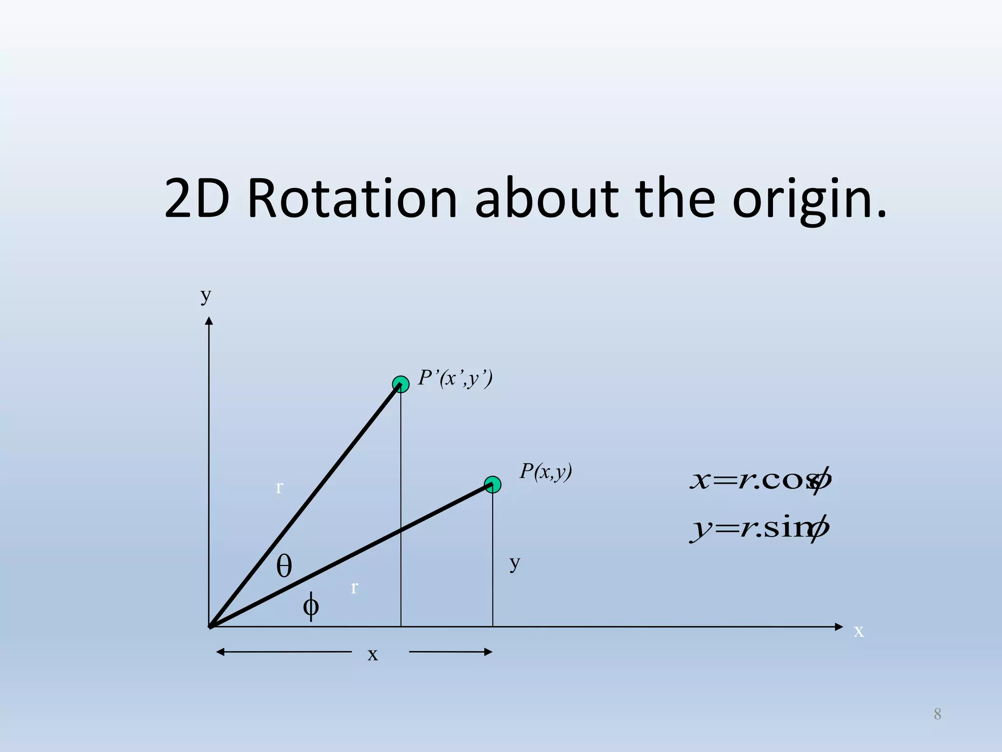 Transformations In Computer Graphics Ppt
