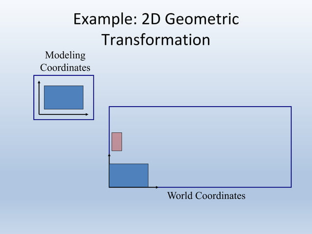 Transformations In Computer Graphics Ppt 3 D Graphics Computer Software And Applications