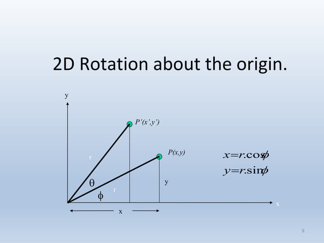 Transformations In Computer Graphics Ppt 3 D Graphics Computer