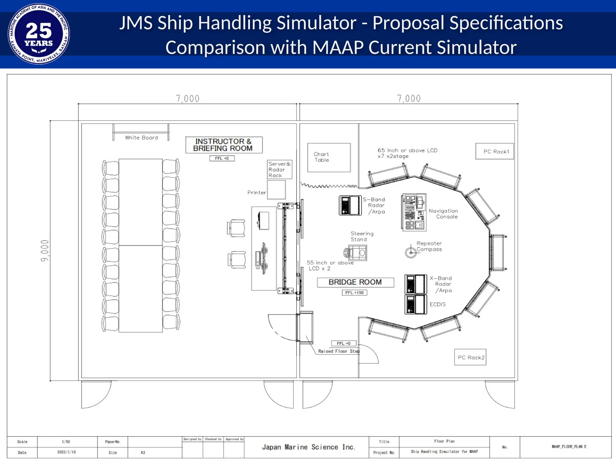 JATF Meeting 22-2 JANUARY m19 2023.pptx