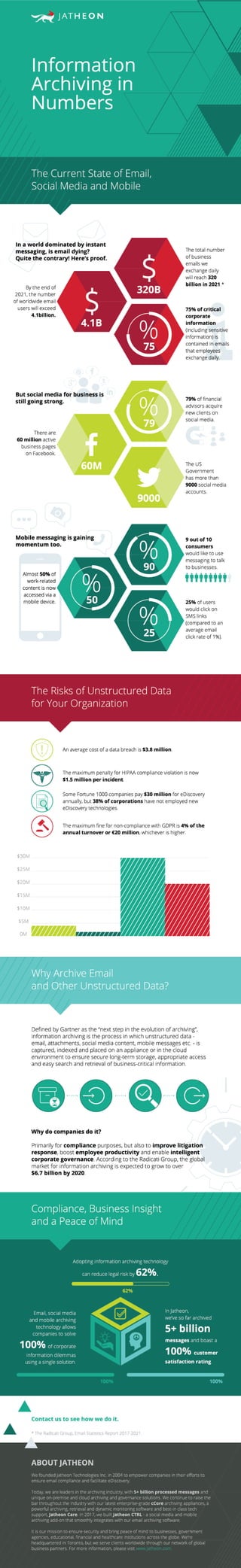 Information Archiving in Numbers (Infographic) | PDF