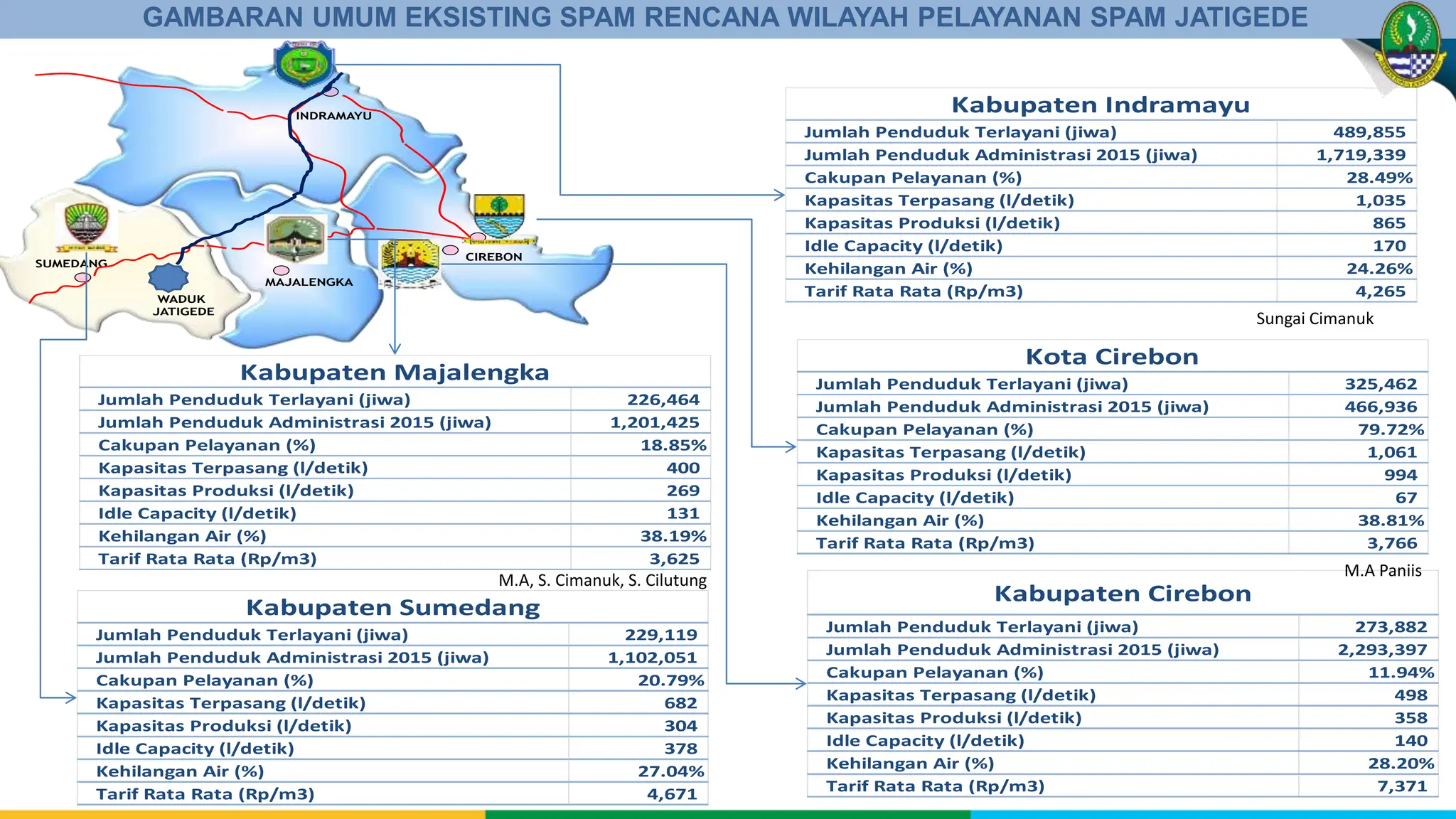 Jatigede Regional Water Supply System.pptx