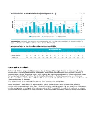 Pharmaceutical Industry Analytics | PDF