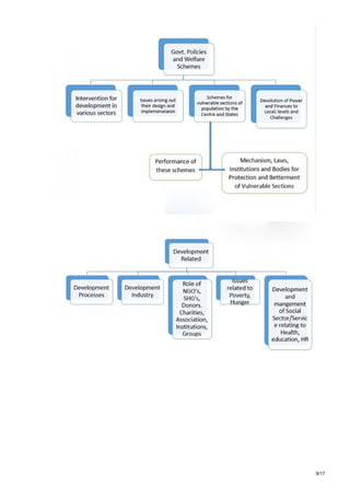 General Studies builds the foundation of UPSC Civil Services Mains ...