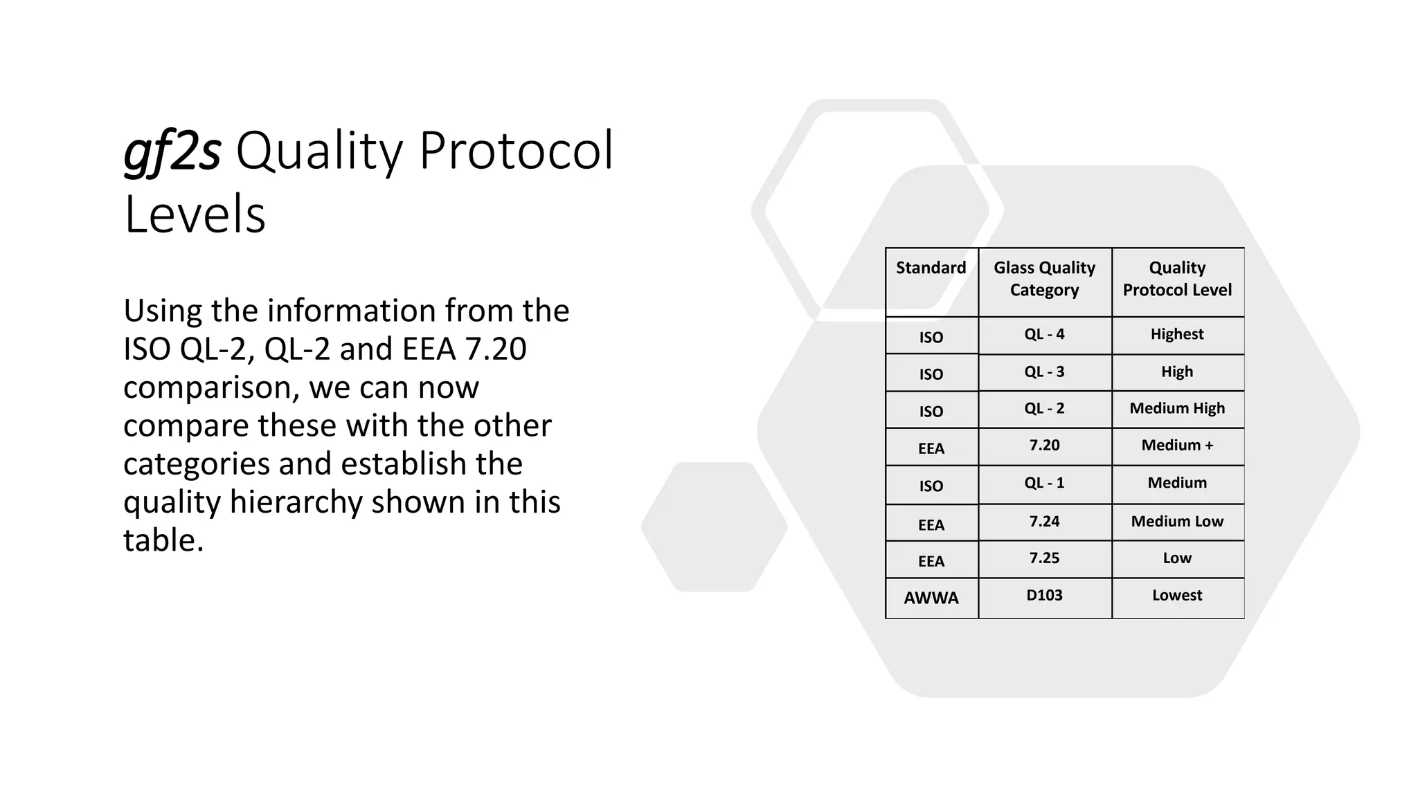 Glass Fused-to-Steel Bolted Tank Coating Quality | PPTX