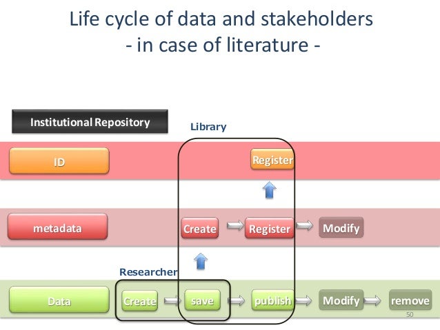 Open Science and Identifiers