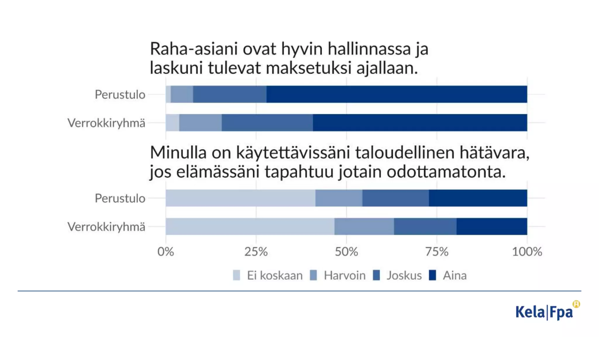 Perustulokokeilu ja hyvinvointi | PPTX