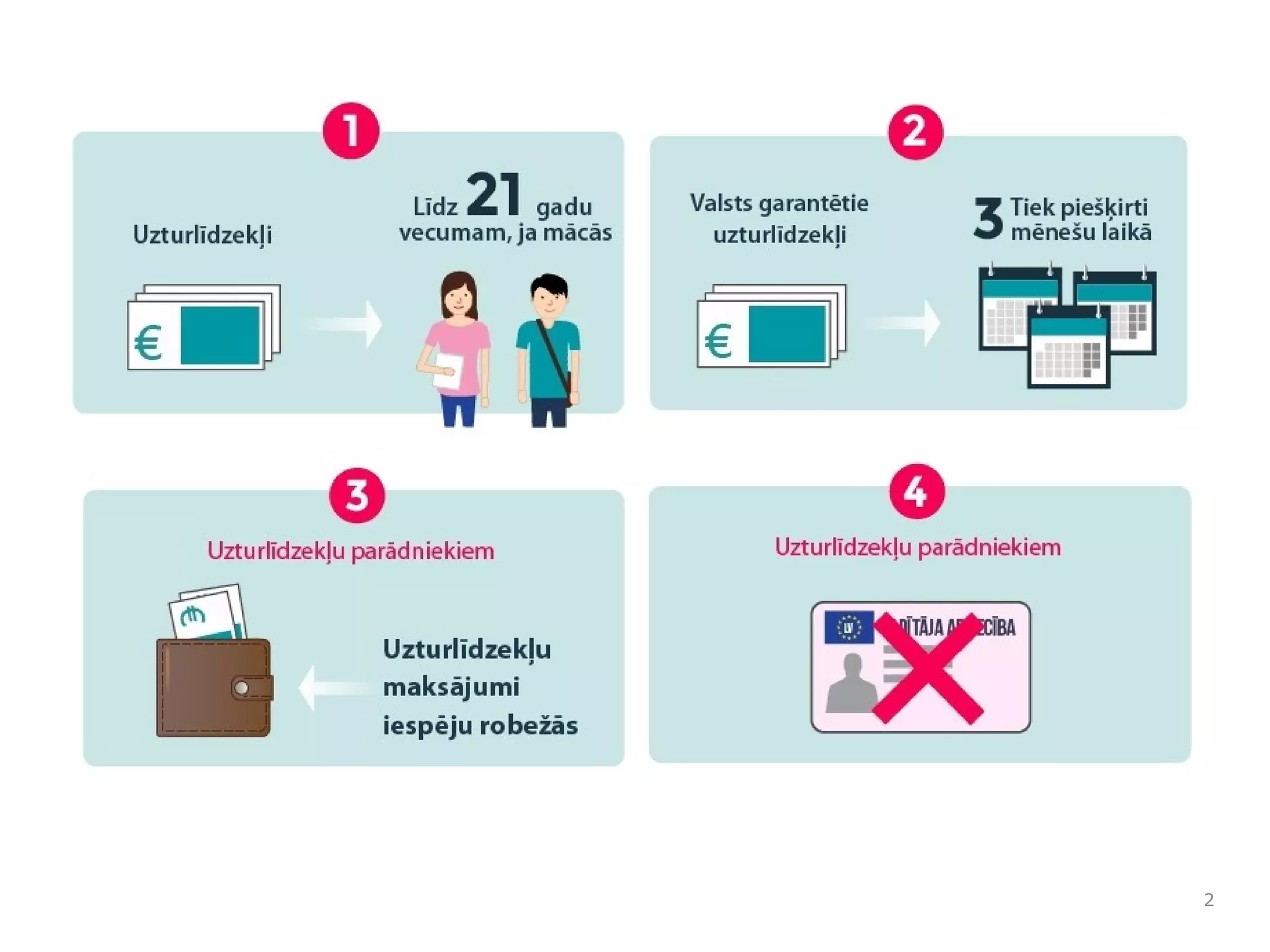 Jaunais Uzturlīdzekļu garantiju fonda likums | PPT