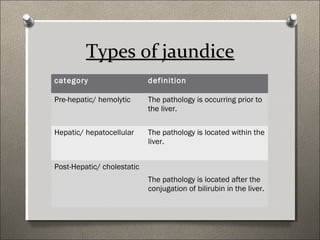 Jaundice | PPT