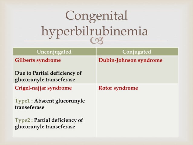 jaundice-(three types)- pre hepatic, hepatic , post hepatic | PDF ...