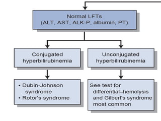 jaundice-(three types)- pre hepatic, hepatic , post hepatic | PDF