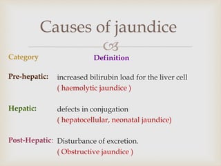 jaundice-(three types)- pre hepatic, hepatic , post hepatic | PDF