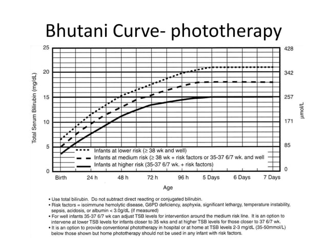 Neonatal Jaundice- Dr. Karuppiah Pandi- Pediatrics- MGMCRI | PPT
