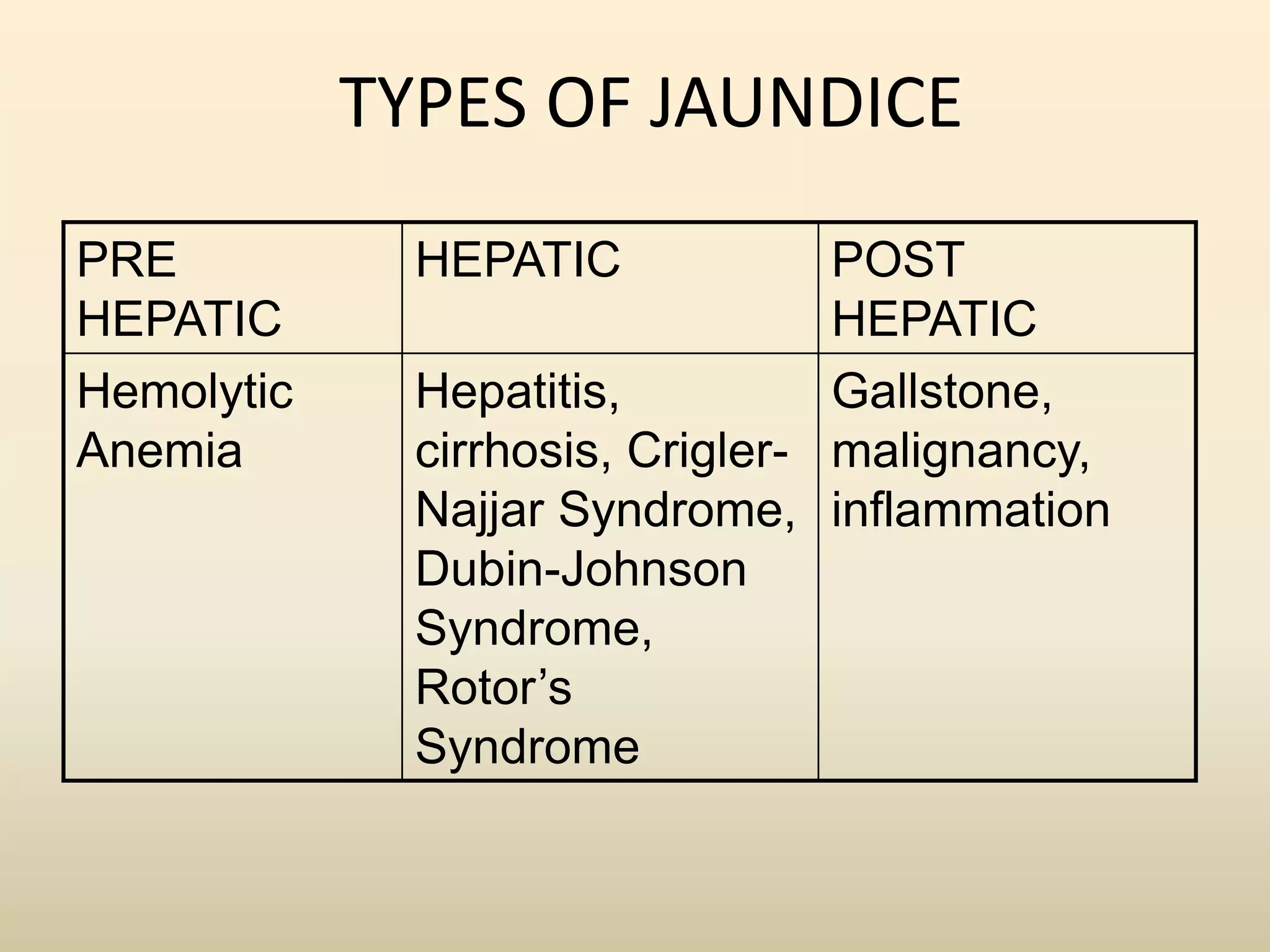 Jaundice.pptx