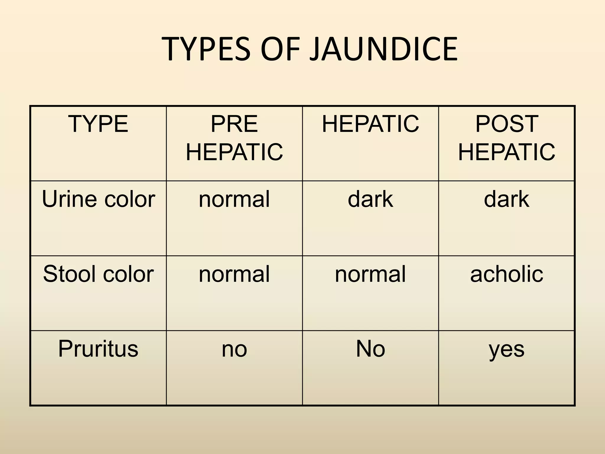 Jaundice.pptx